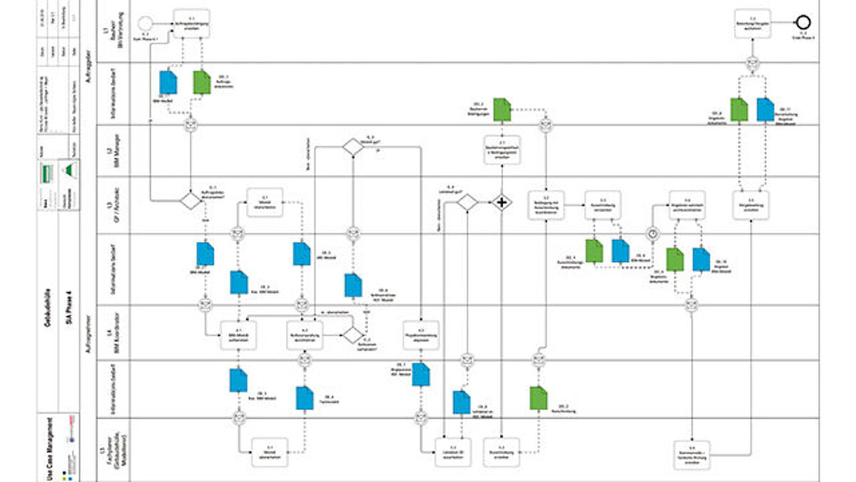 Fassadenbau – BIM, Use Case Gebäudehülle / Digitalisierung der Gebäudehülle